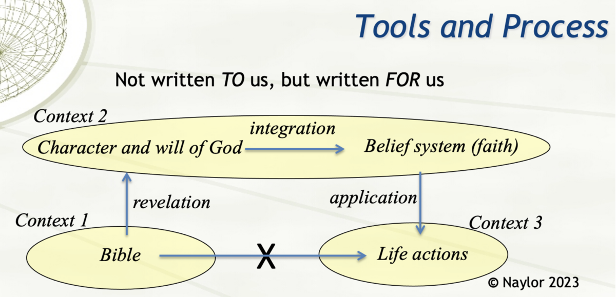 124. Discovery Bible Study (DBS) – Cross-Cultural Impact for the 21st ...